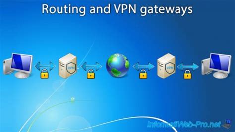 Network Routing NAT RIP Tutorials InformatiWeb Pro