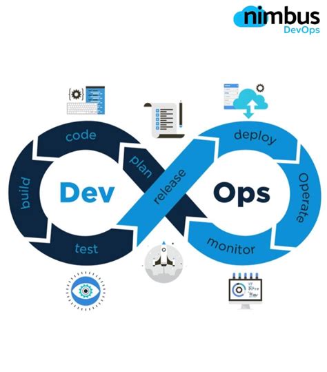 Devops Speed And Efficiency Combined Nimbus Devops