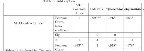 Latex表格实现换行latex中表格如何分行 Csdn博客 Latex表格实现换行latex中表格如何分行 Csdn博客