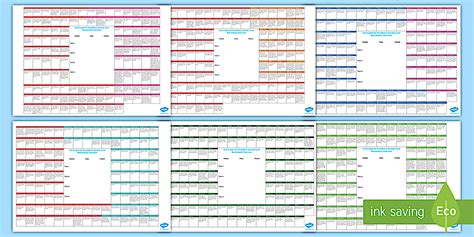 Second Level Cfe Benchmarks Including Gaelic Overview