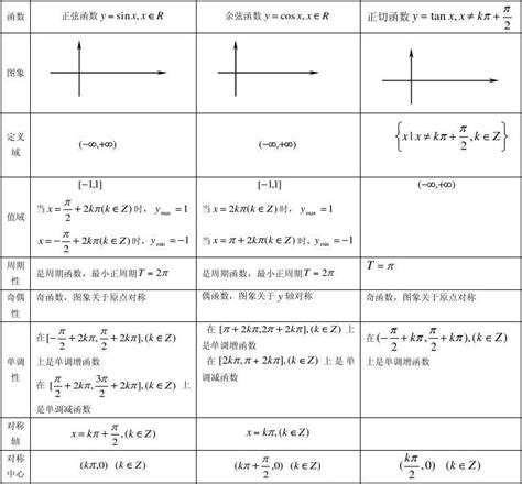 第14讲 三角函数图像及其变换 学案 Word文档在线阅读与下载 无忧文档