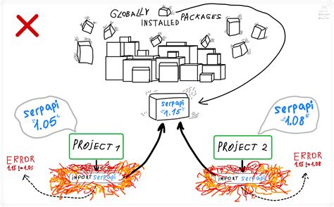 python virtual environment what why how virtualenv poetry r python