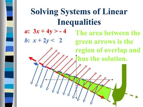 3 3 Graph Systems Of Linear Inequalities Ppt