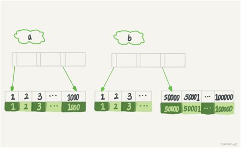 mysql实战——为什么mysql有时候会选错索引 mysql 选错索引 csdn博客