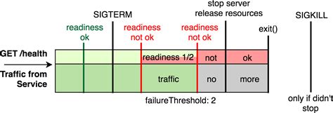 Download Kubernetes Graceful Shutdown Flowchart Number Full Size