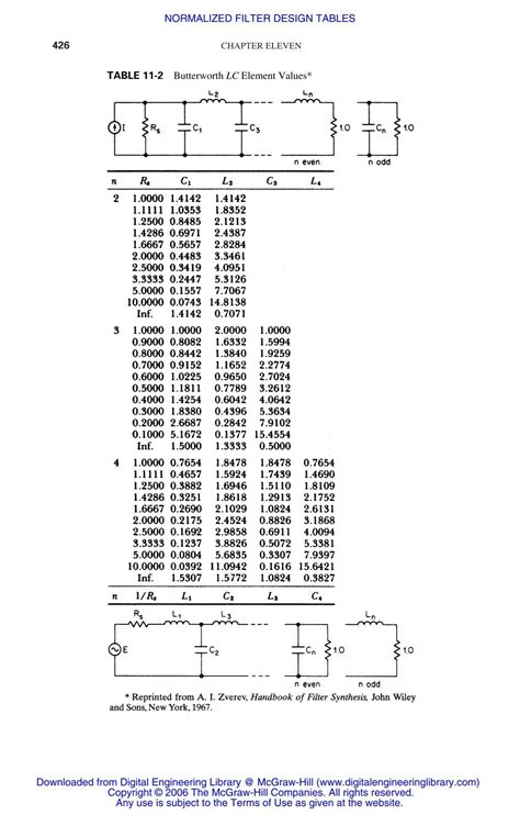 Normalized Filter Design