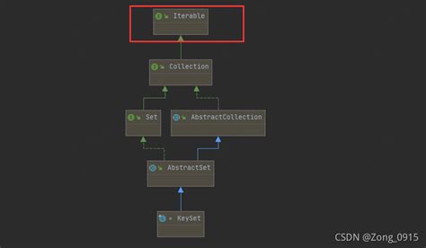 Java 关于hashmap通过keyset遍历kv的二次调用问题hashmap调用两次同一个遍历方法的结果相同吗 Csdn博客