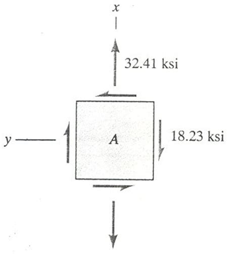 Understanding Combined Axial Loading And Bending How They Impact Structural Design