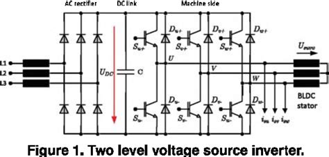 Figure 1 From Sensorless Field Oriented Control Of Bldc Motor Based On Sliding Mode Observer