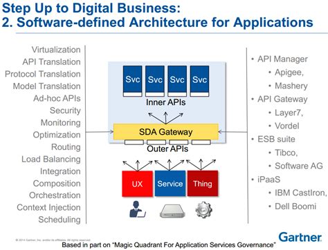 Introducing The Software Defined Computing Pattern Giga Thoughts