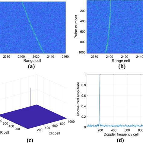 Detection Probability Curves Of Different Methods Download Scientific