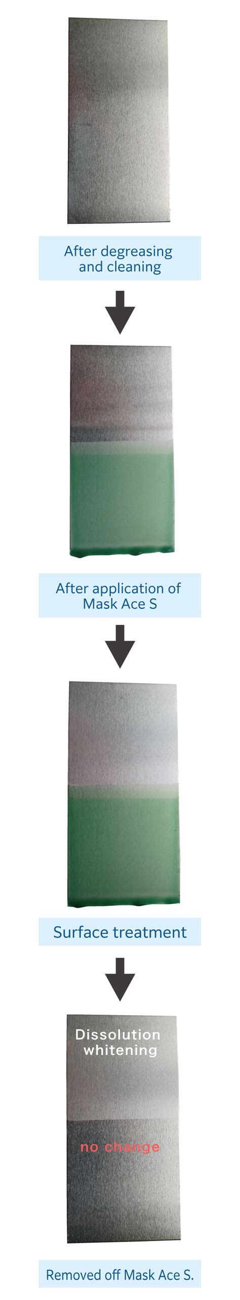 What Is A Masking Agent Principle Role And Usage Taiyo Chemicals And Engineering Coltd