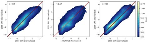 Tc Spatial Patterns Of Snow Distribution In The Sub Arctic