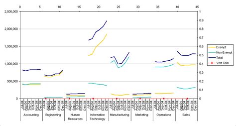excel panel chart example chart with vertical panels