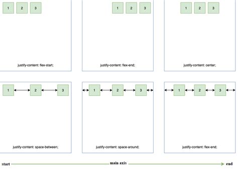C Ch S D Ng Flexbox Trong Css Phan Nh T Ch Nh