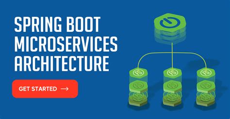 Uncover Spring Boot Best Folder Structures For Optimal Coding By