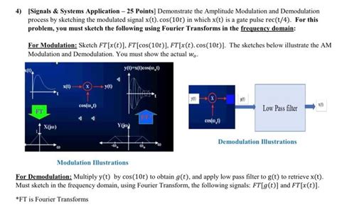 Solved 4 Signals And Systems Application 25 Points