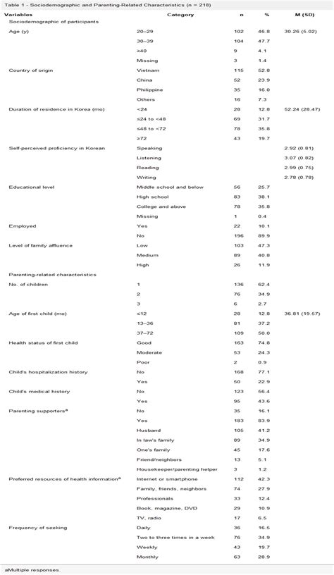Cin Computers Informatics Nursing
