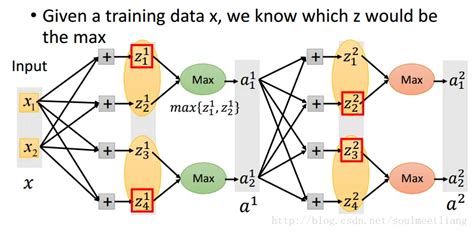 Commonly Used Activation Functions Charles Idea Warehourse