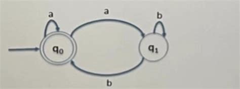 Solved Question Points Construct A Deterministic Chegg Com