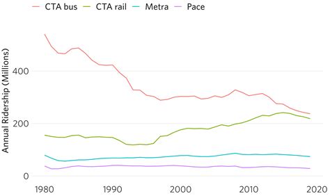 Creating Cmap Themed Plots • Cmapplot