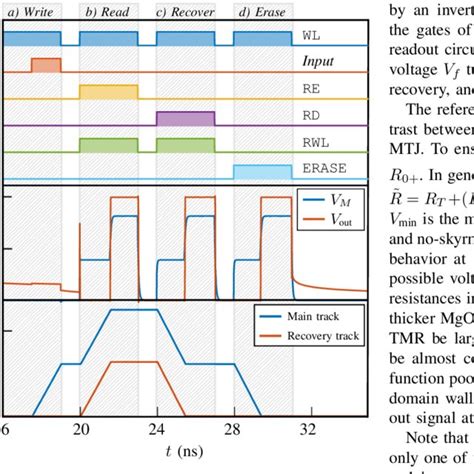 normalized energy delay product edp of 4 bit cmos counters and four