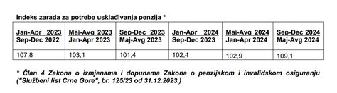 Monstat Naša Uloga Nije Da Ispunjavamo Nečije želje Gradski Portal
