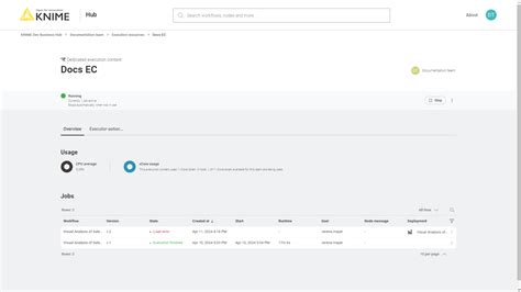Knime Business Hub User Guide