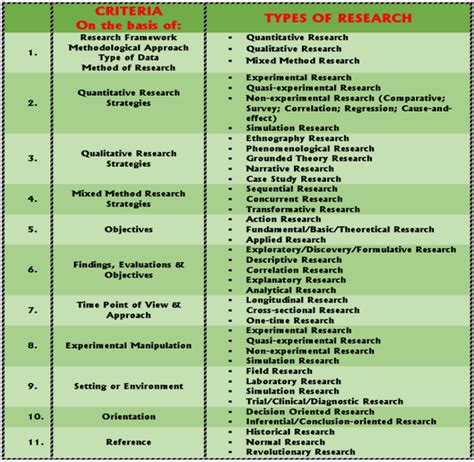 The Main Types Of Research Quantitative And Qualitative Research Approaches