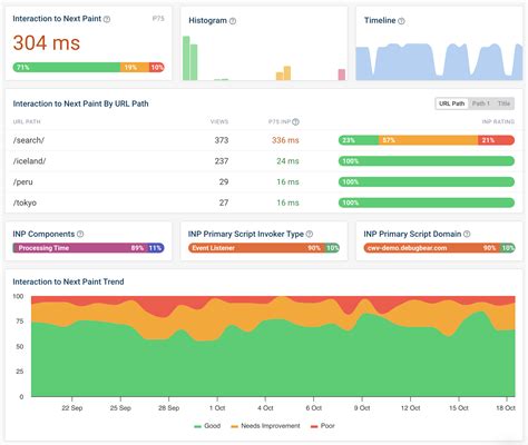 Top 10 Website Performance Monitoring Tools In 2025 Debugbear