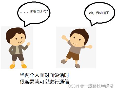 网络基础认知（上） Csdn博客