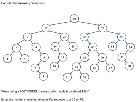 solved consider the following binary tree when doing a