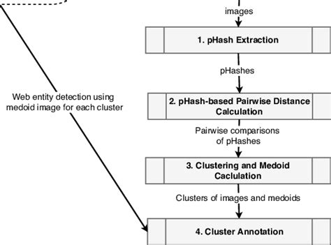 Overview Of Our Image Processing Pipeline Download Scientific Diagram