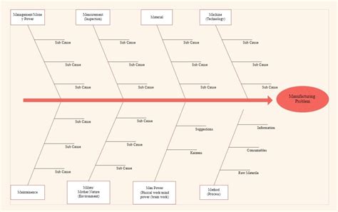 10 Free Fishbone Or Ishikawa Diagram Examples