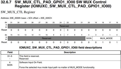 第八章 汇编 Led 灯实验学习 Csdn博客