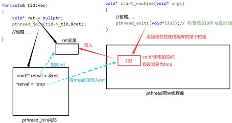 Linux系统编程——多线程 上 ：线程概念和线程控制只开启了一个进程所以pthread库的线程不可能是用户线程只可能是内核线程。 Csdn博客