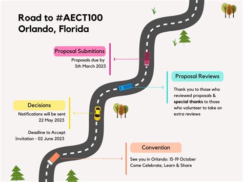 Aect23 Association For Educational Communications And Technology Aect