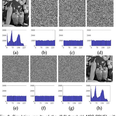 Figure 1 From Matrix Based Secret Sharing For Reversible Data Hiding In