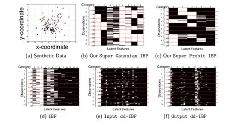 Visualisation Of The Binary Latent Space A Synthetic Data Download Scientific Diagram