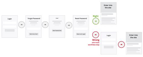 UX Login Design Create The Perfect Forgot Password Flow UX Design Course Online With