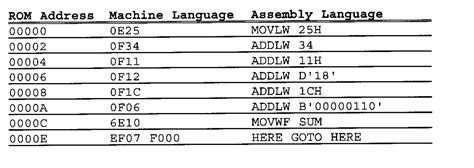 What Is The Difference Between Little Endian And Big Endian Format Ee Vibes