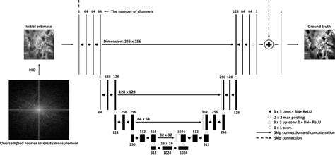 Figure 2 From Deep Iterative Reconstruction For Phase Retrieval