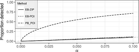 Figure 2 From An Expectation Based Space Time Scan Statistic For Zip
