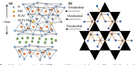 Table 1 From Hybridization Of Mmt Lignocellulosic Fiber Reinforced Polymer Nanocomposites For