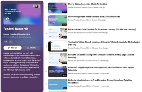 Data Visualization Lisboa Posted On Linkedin