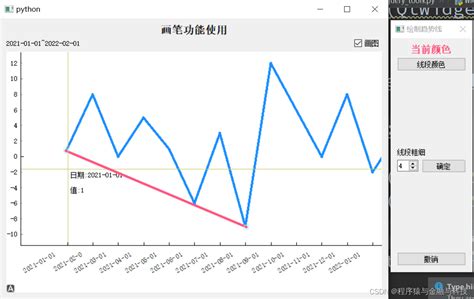 Pyqt5pyqtgraph鼠标在折线图上画线段pyqtgraph Setticks 旋转 Csdn博客