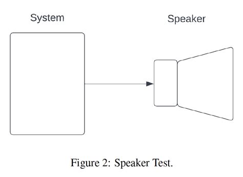 Hardware Software Integration Testing Array Of Engineers