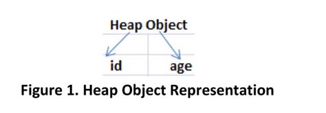 Solved Implementing Maximum Heap Structure And