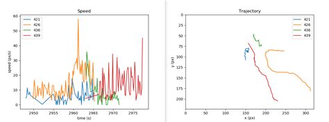 Github Zyayoung K210 Tracking Run Yolov3 On Kendryte K210 An Ai Capable Soc
