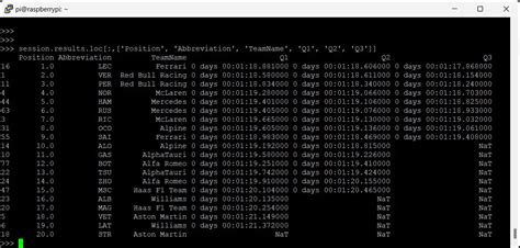 Fastf1 And Raspberry Pi Formula 1 Professional Data With Python